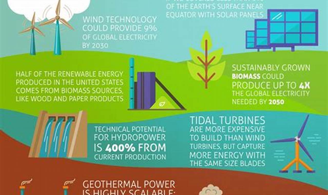 Guide to Renewable Energy Sources Infographic: Visuals & Data
