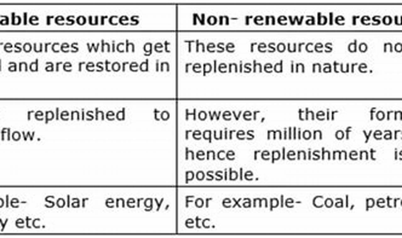 Renewable vs. Nonrenewable Energy: Key Differences Explained