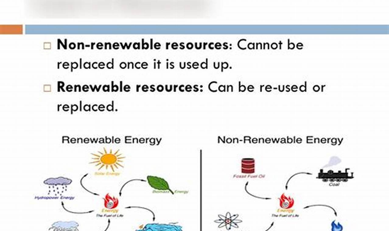Renewable vs. Non-Renewable Energy: Key Differences Explained
