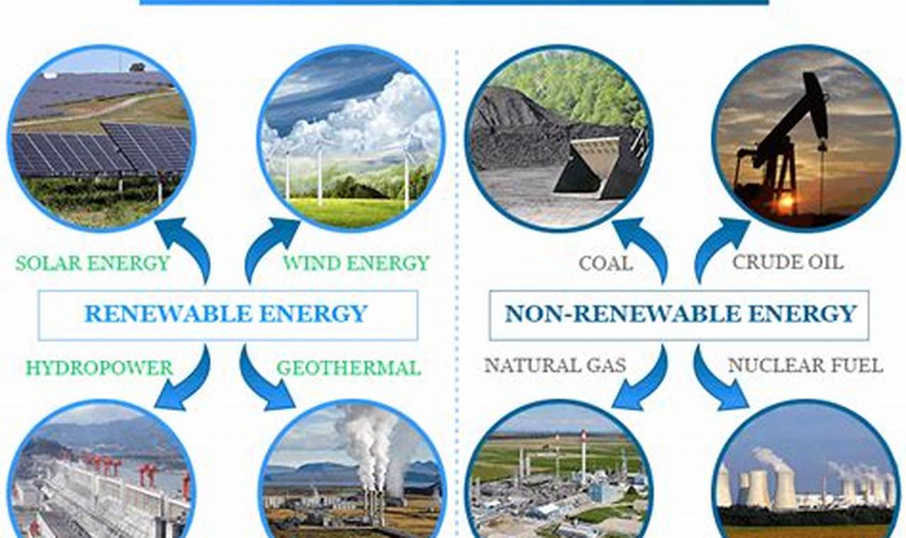 4 Main Types of Non-Renewable Energy Sources