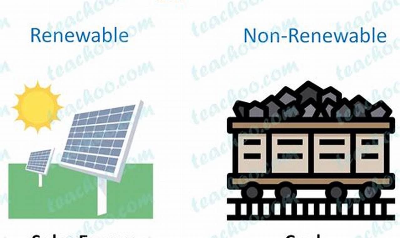 Is Sunlight Renewable or Nonrenewable? The Sun's Energy Explained