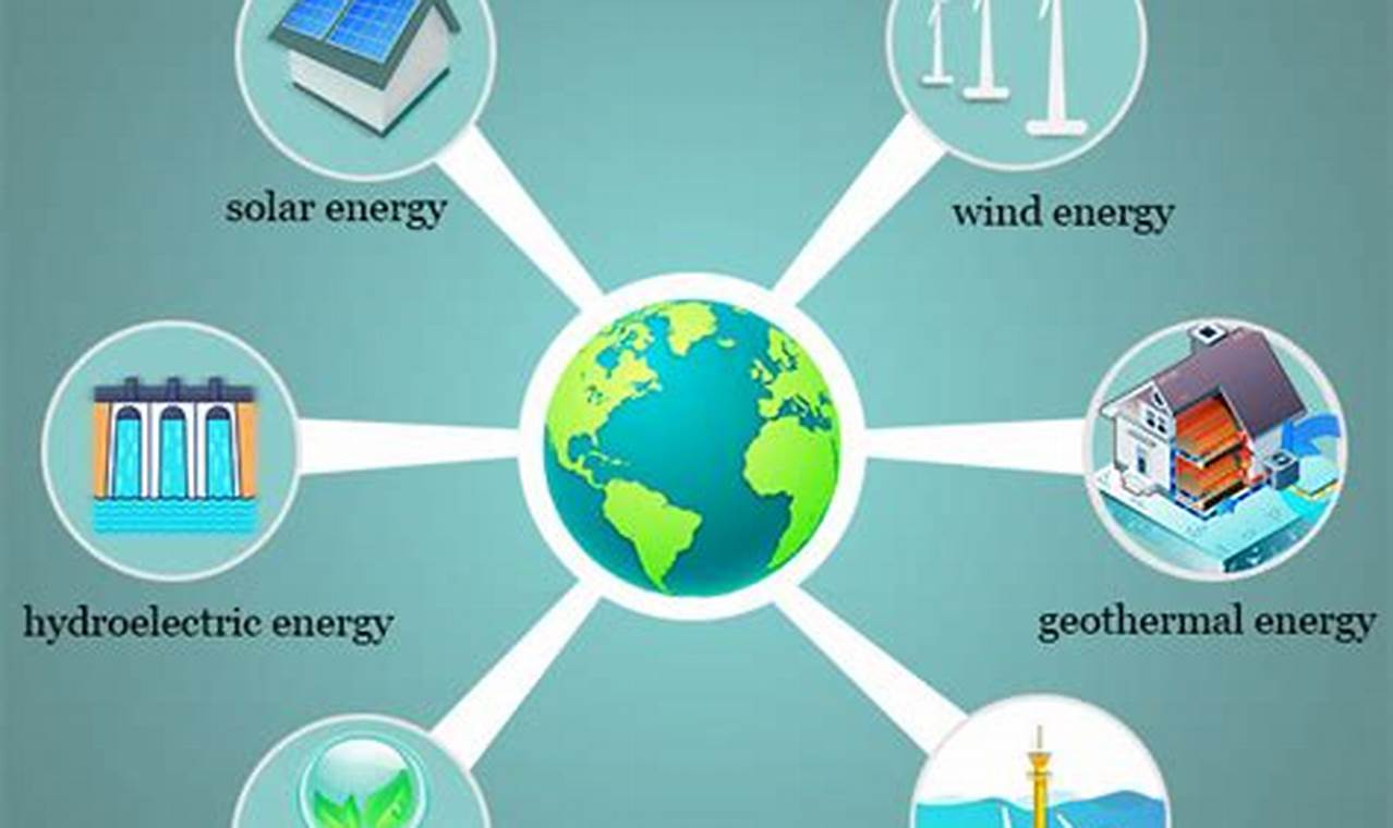 Powering the Future: Different Types of Energy Sources Explored