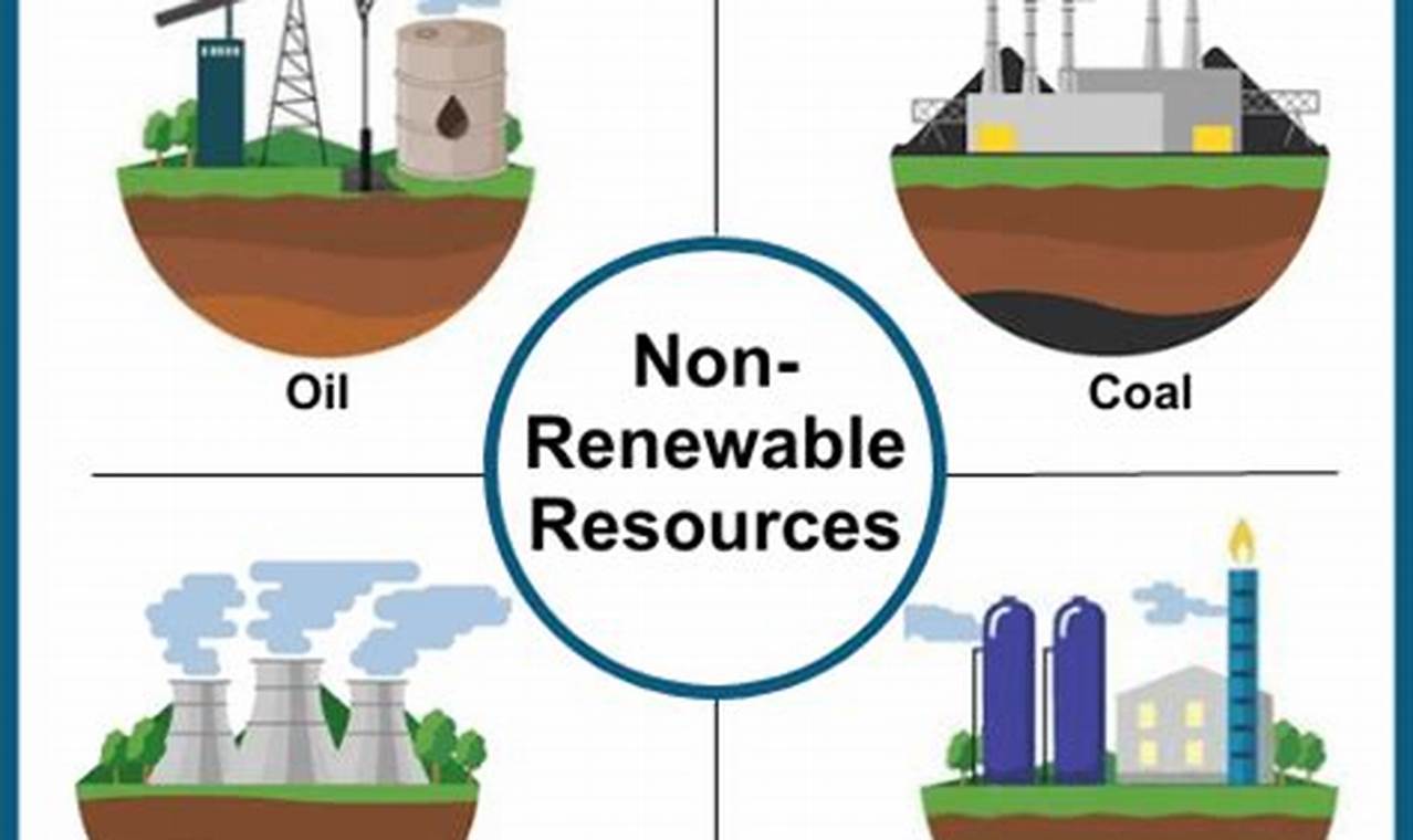 Exploring Non-Renewable Energy Source Benefits