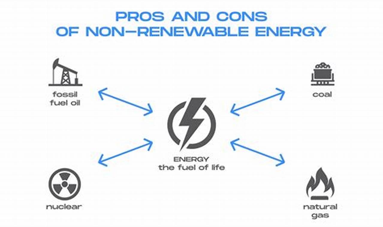 Renewable vs. Nonrenewable Energy: Pros & Cons