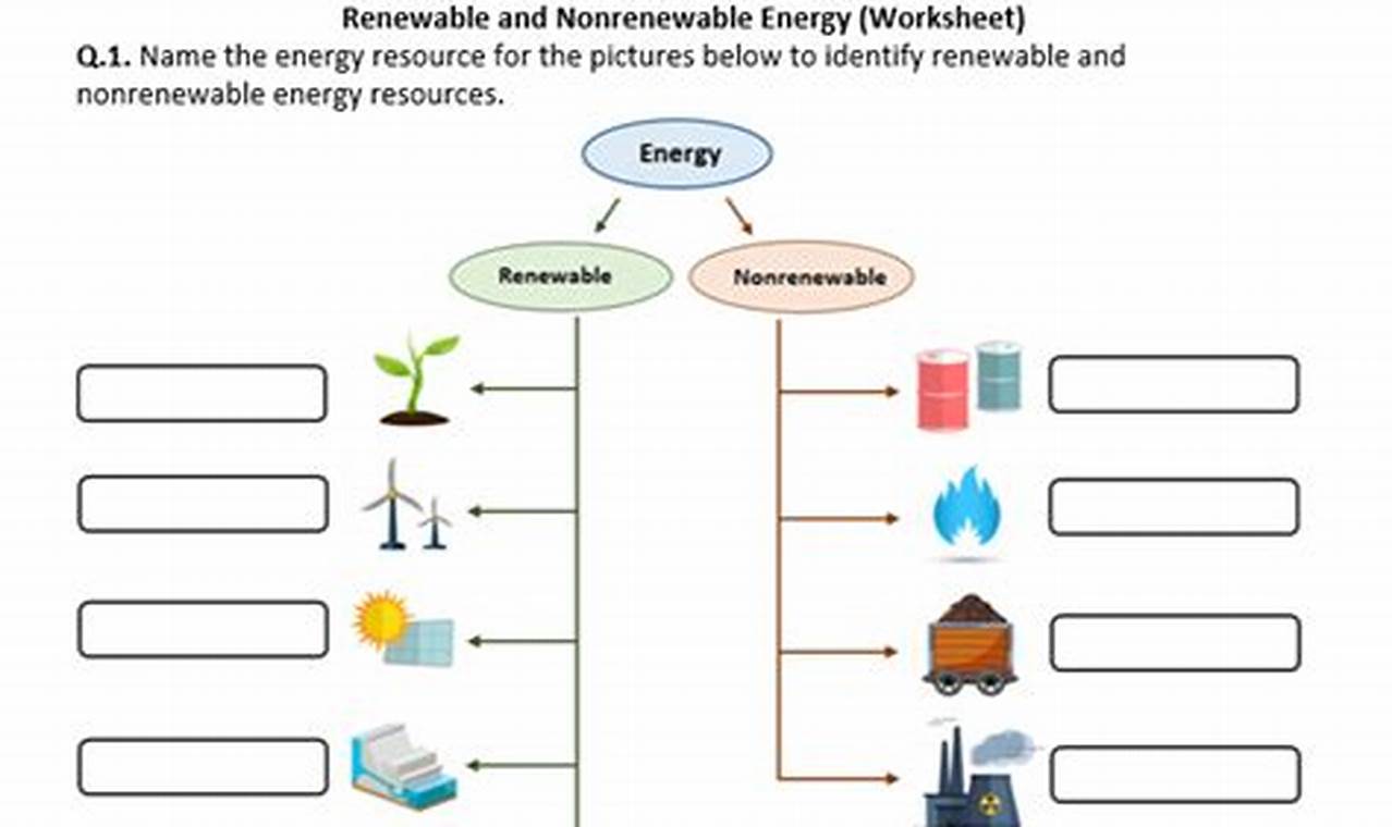 Renewable vs. Nonrenewable Energy Worksheet Guide