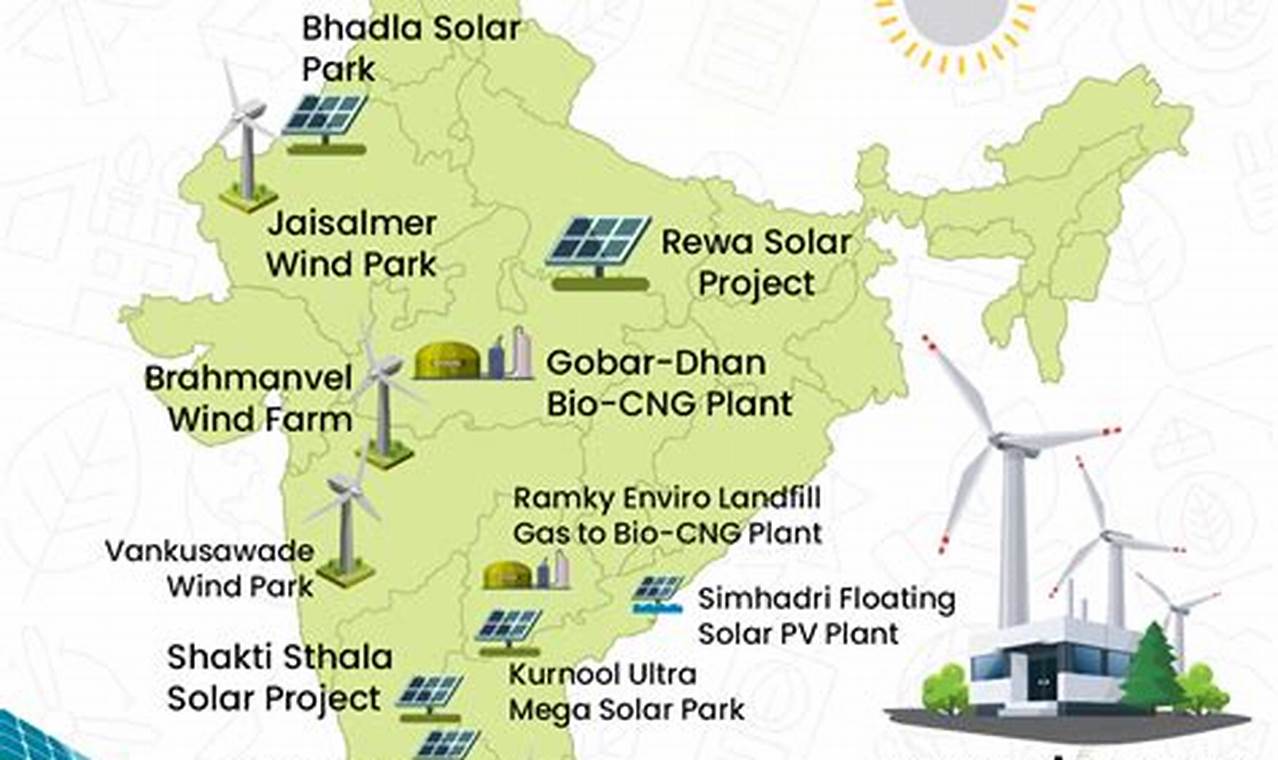 Top Renewable Energy Projects In India 2024