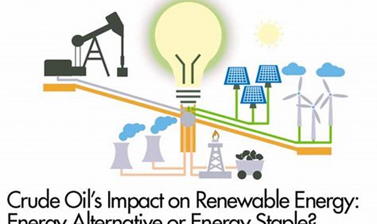 Is Crude Oil Renewable? The Truth About Fossil Fuels