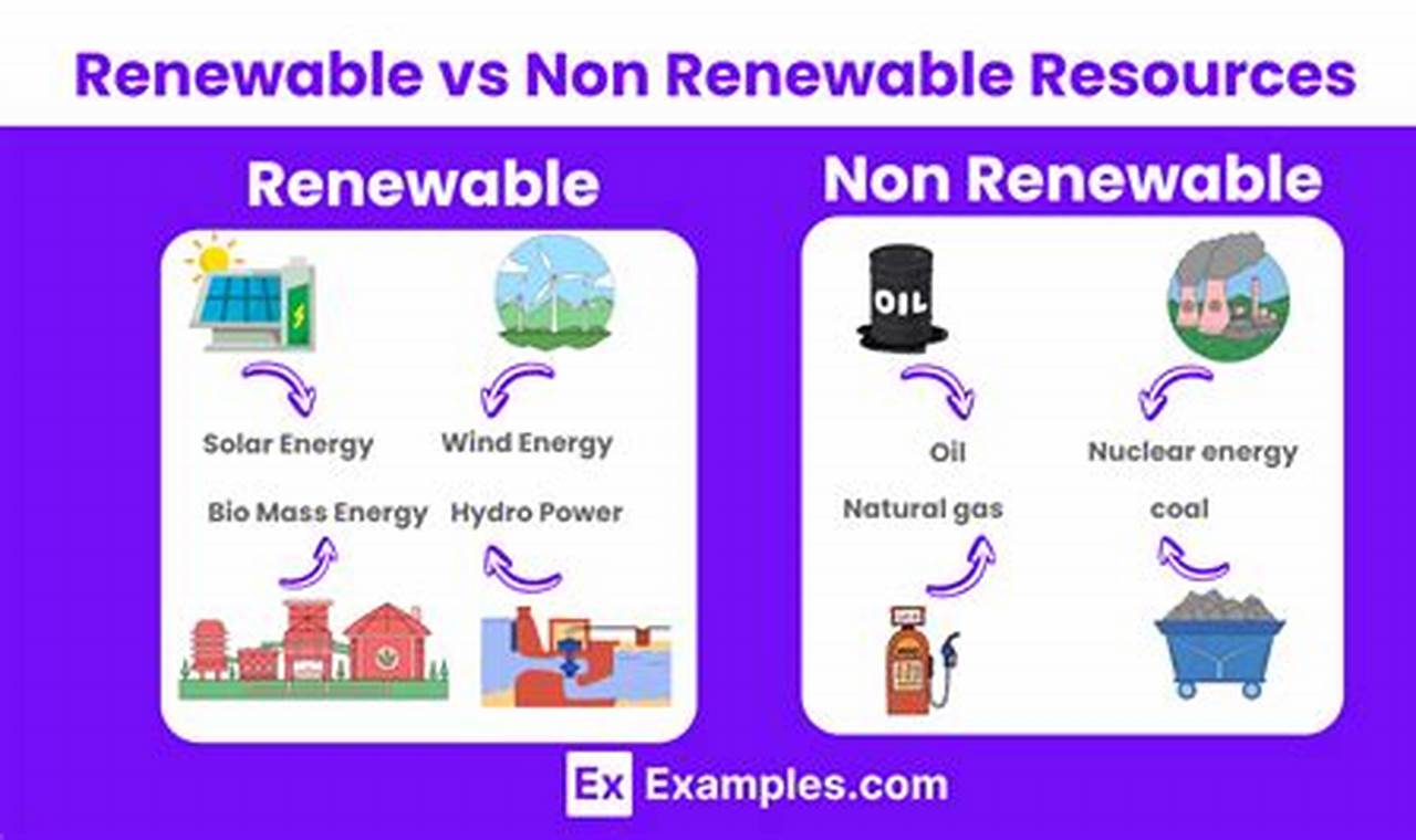 Renewable Versus Non Renewable Energy