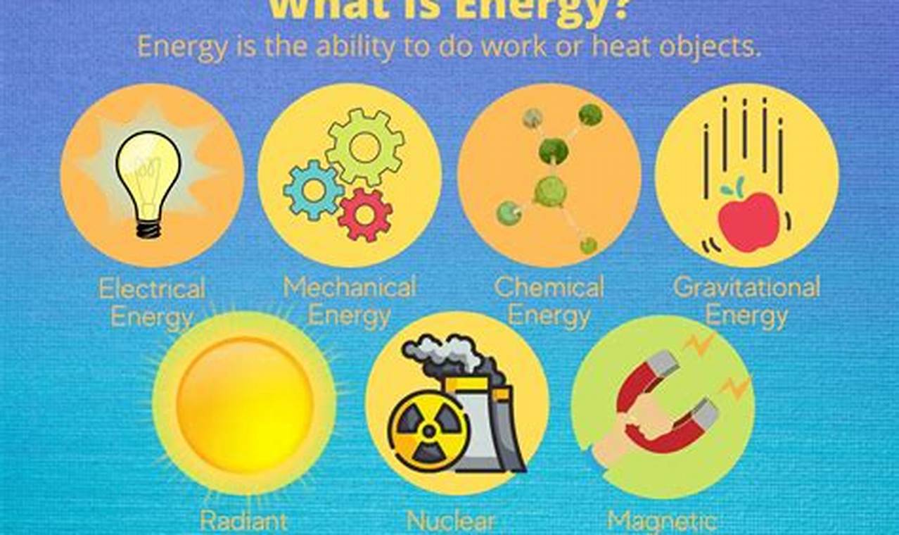 Exploring the Science of Energy: A Deep Dive