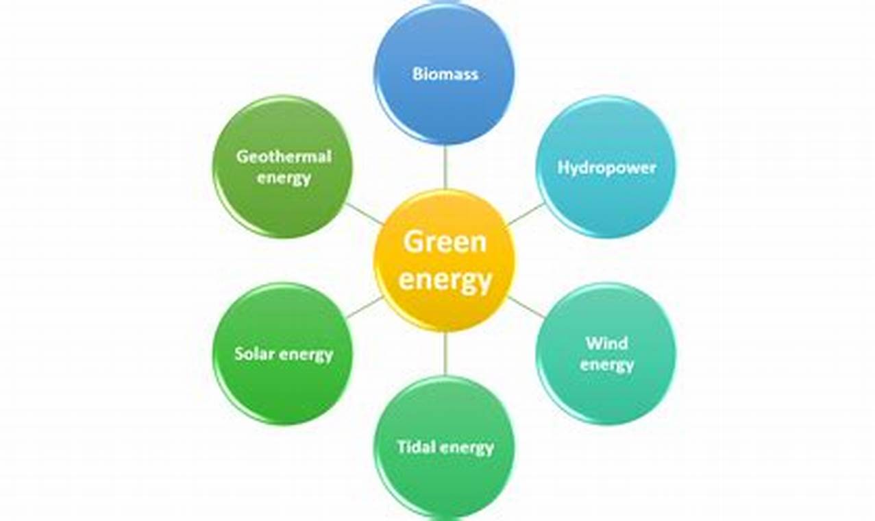 Types Of Green Energy