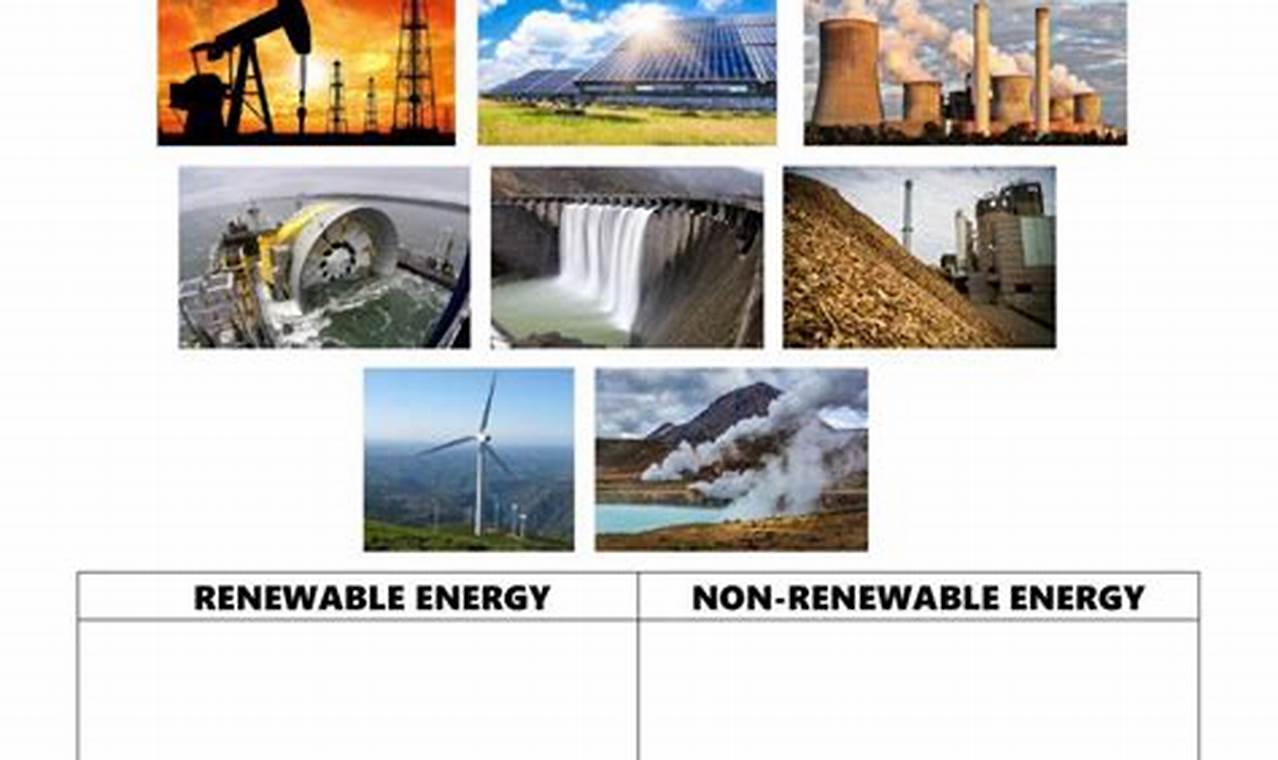 Free Renewable & Non-Renewable Energy Worksheet (+ Answers)
