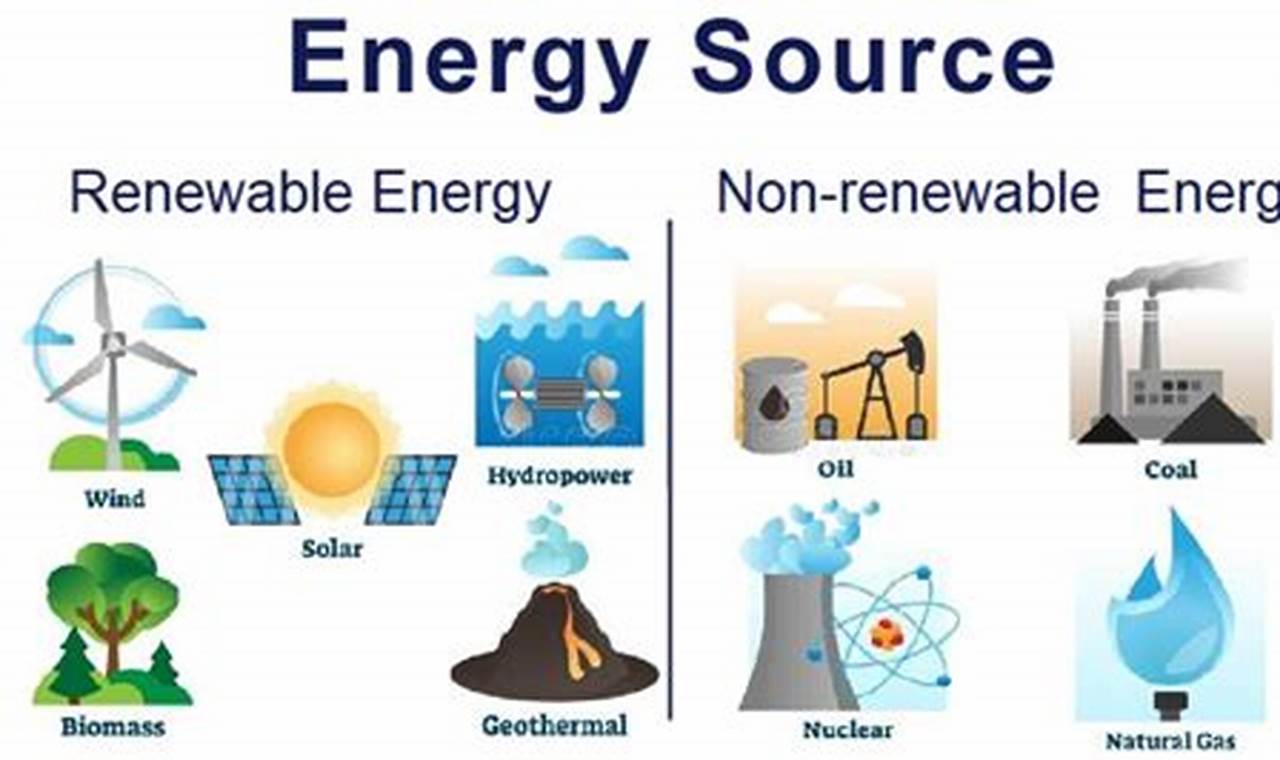 Ultimate List of Renewable & Nonrenewable Energy Sources