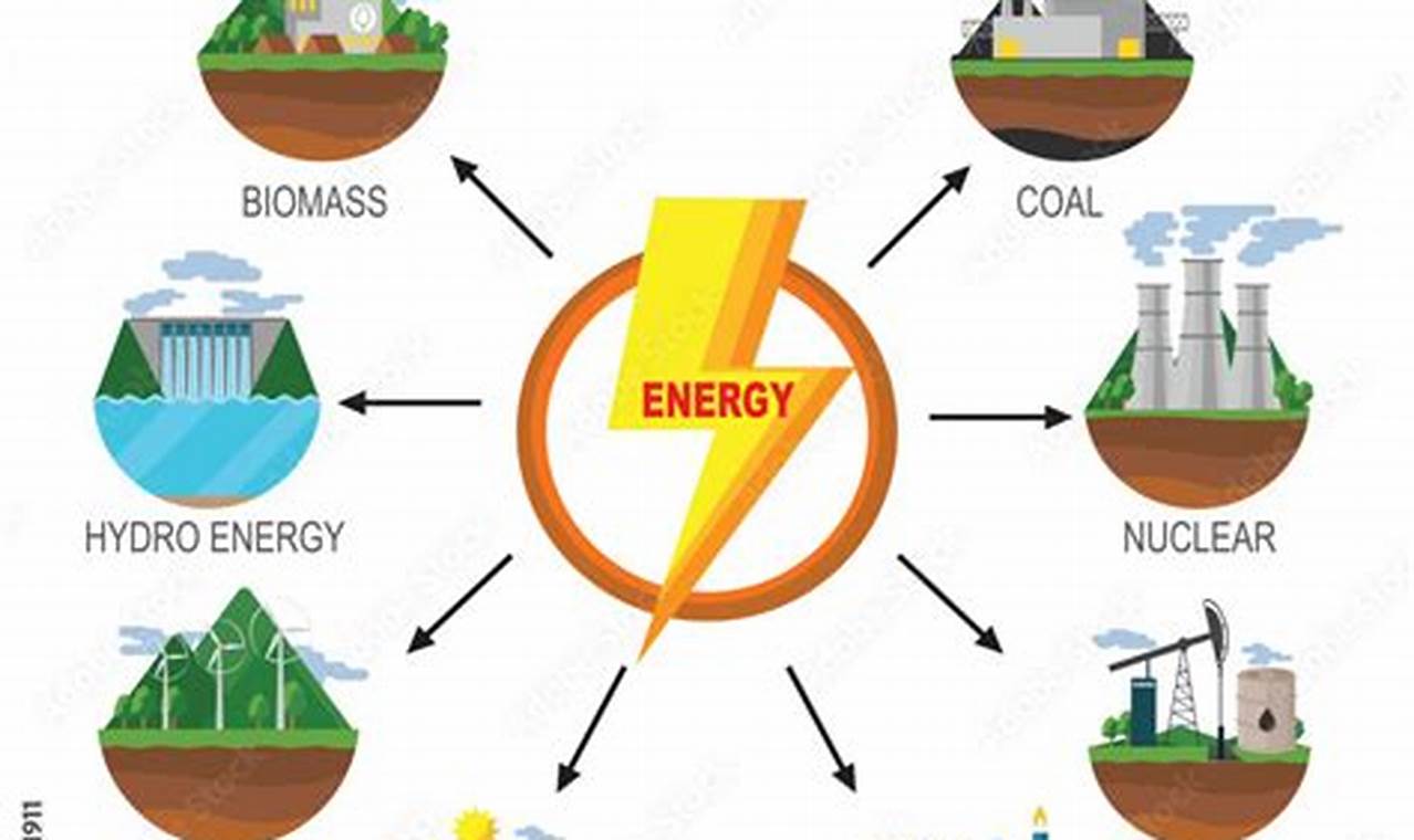 Renewable Energy Vs Non Renewable Energy Graph