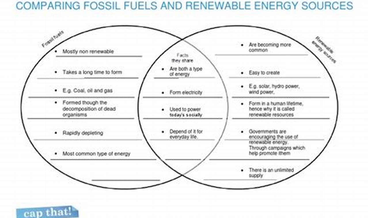 Renewable vs. Nonrenewable Energy: A Detailed Comparison