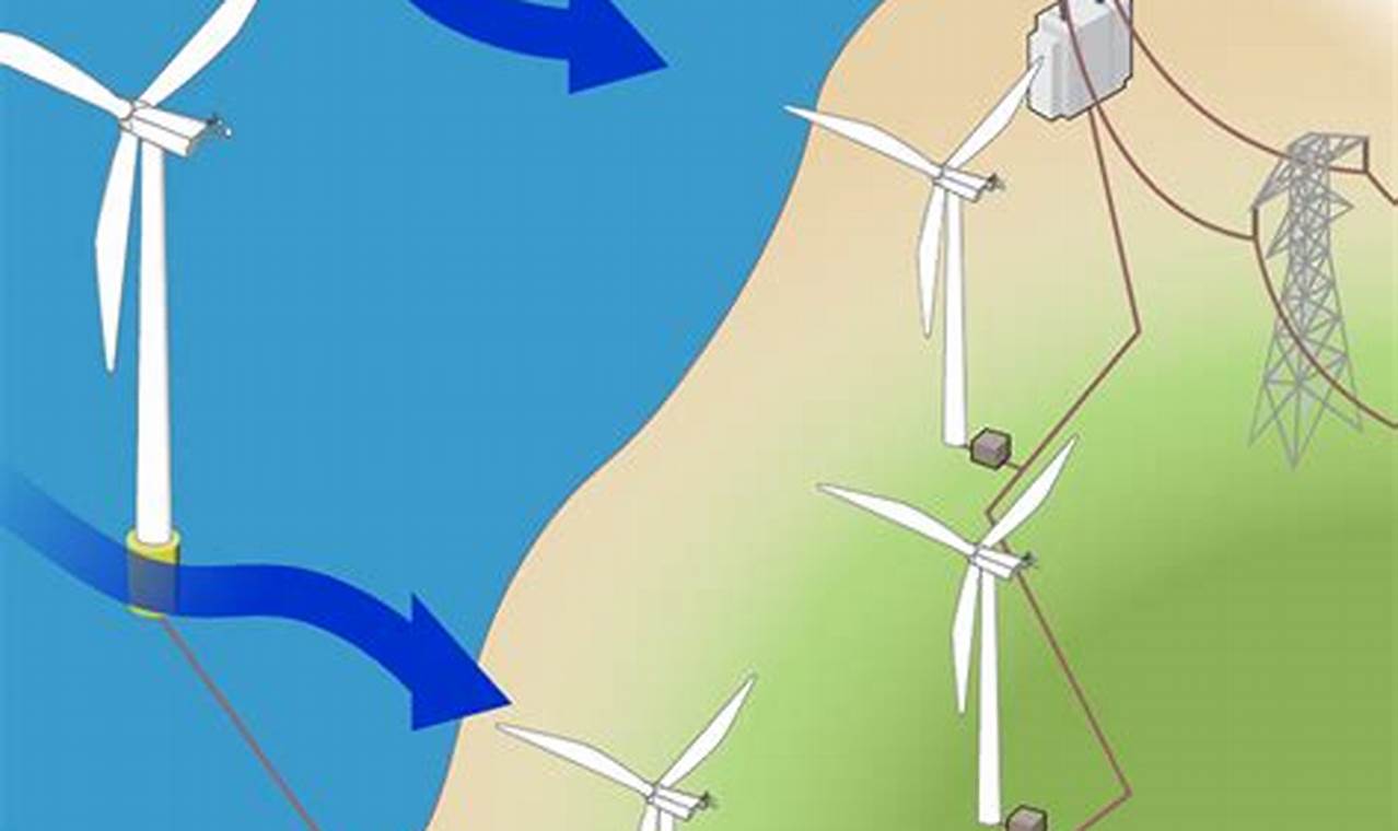 Wind Energy: Is Wind Energy Renewable and Why It Matters?