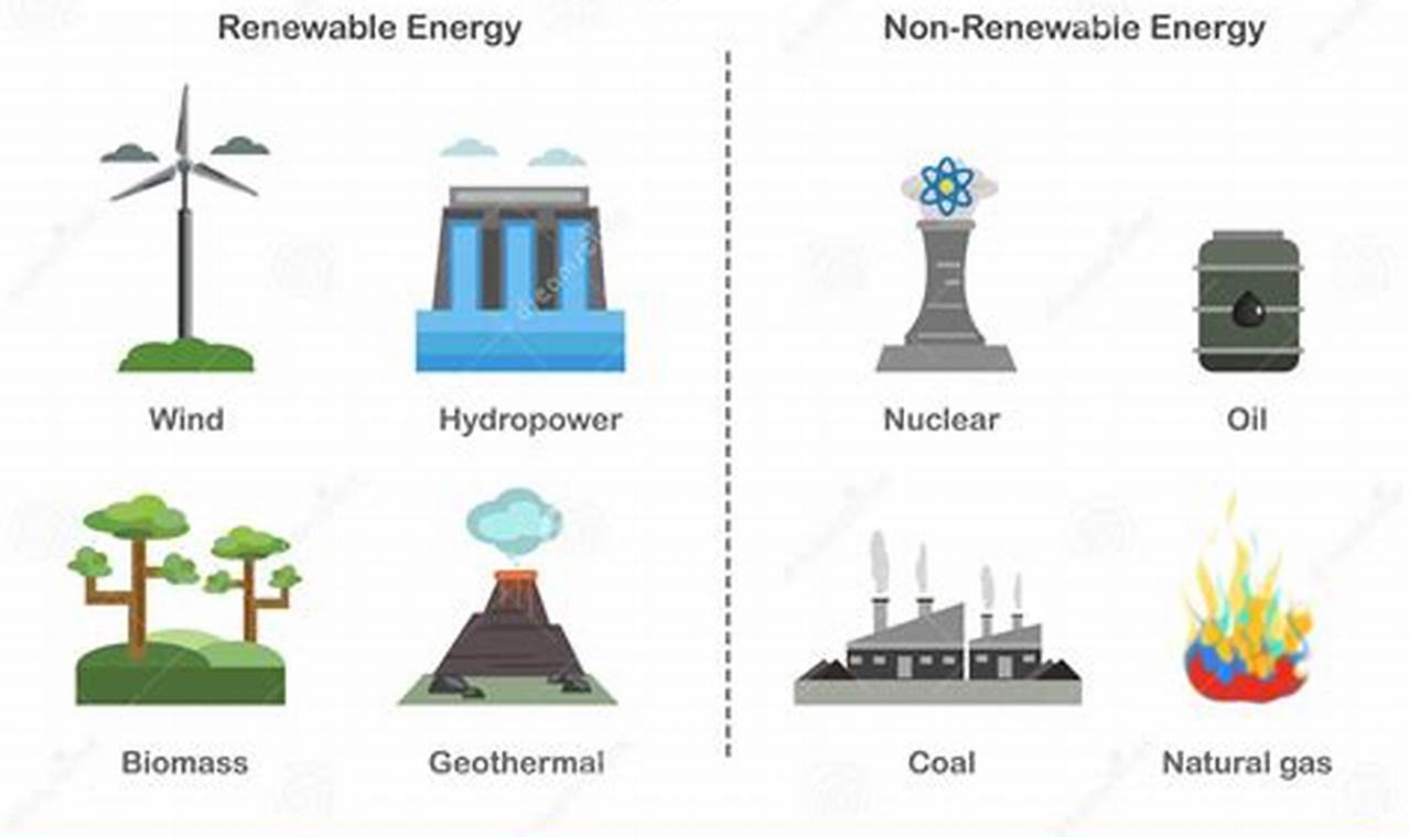 Types of Energy: Renewable & Non-Renewable Sources