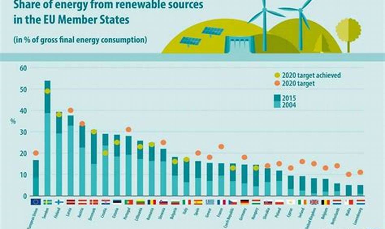 Best Renewable Energy In Europe By Country