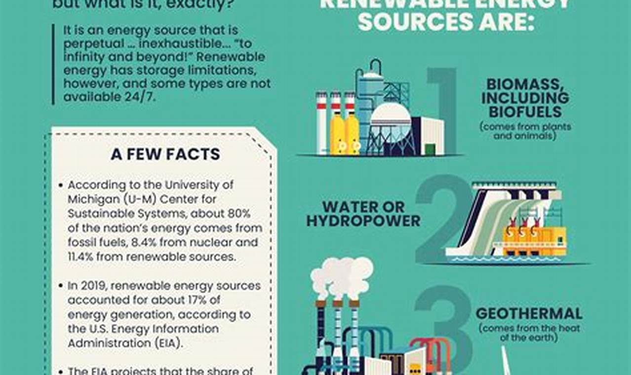 Renewable Energy PDF: Importance & Benefits