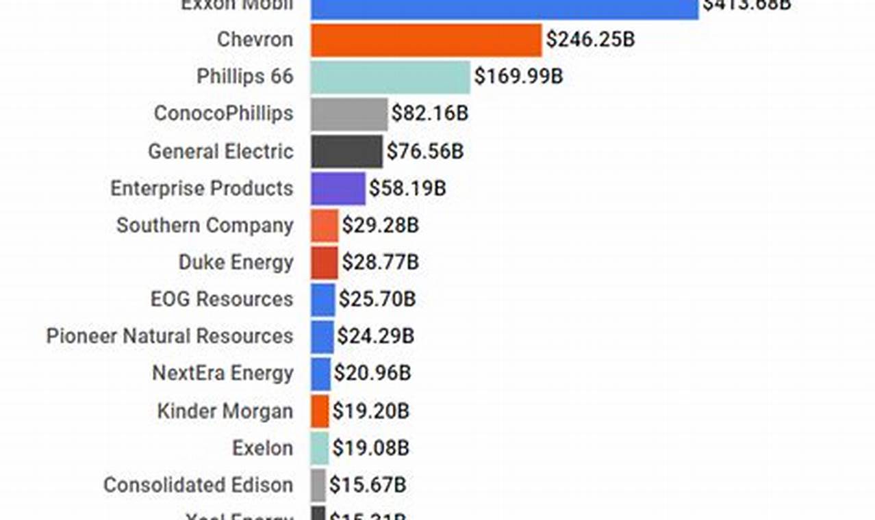Leading Top Renewable Energy Companies USA Guide Today