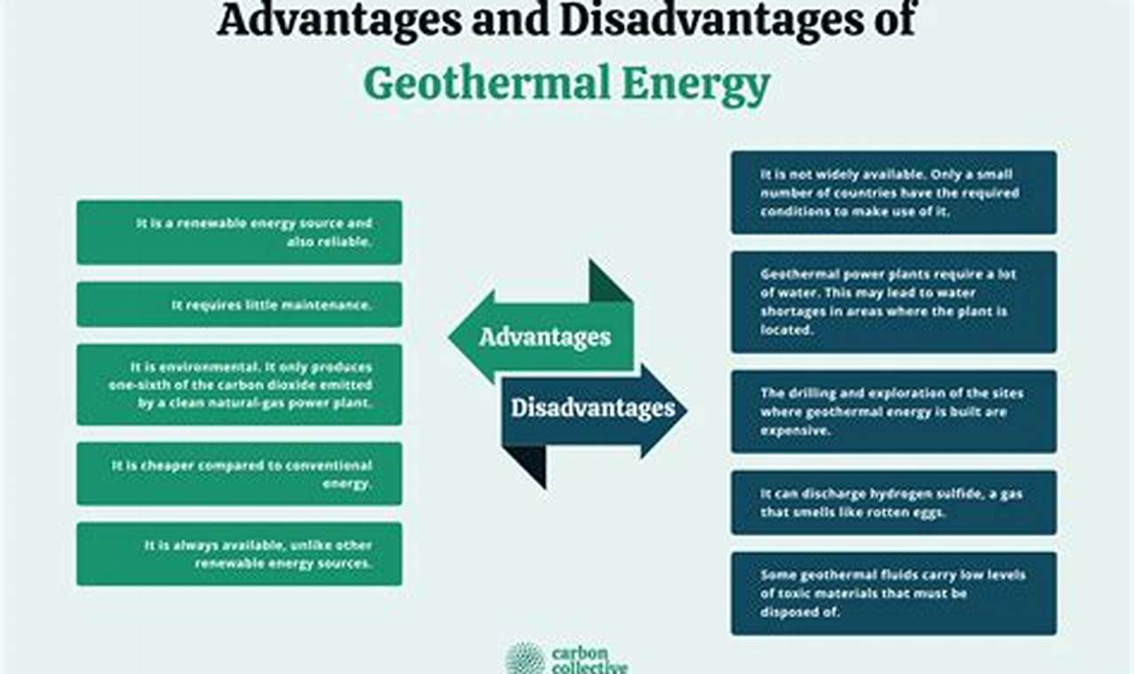 Pros & Cons of Geothermal Renewable Energy: A Guide