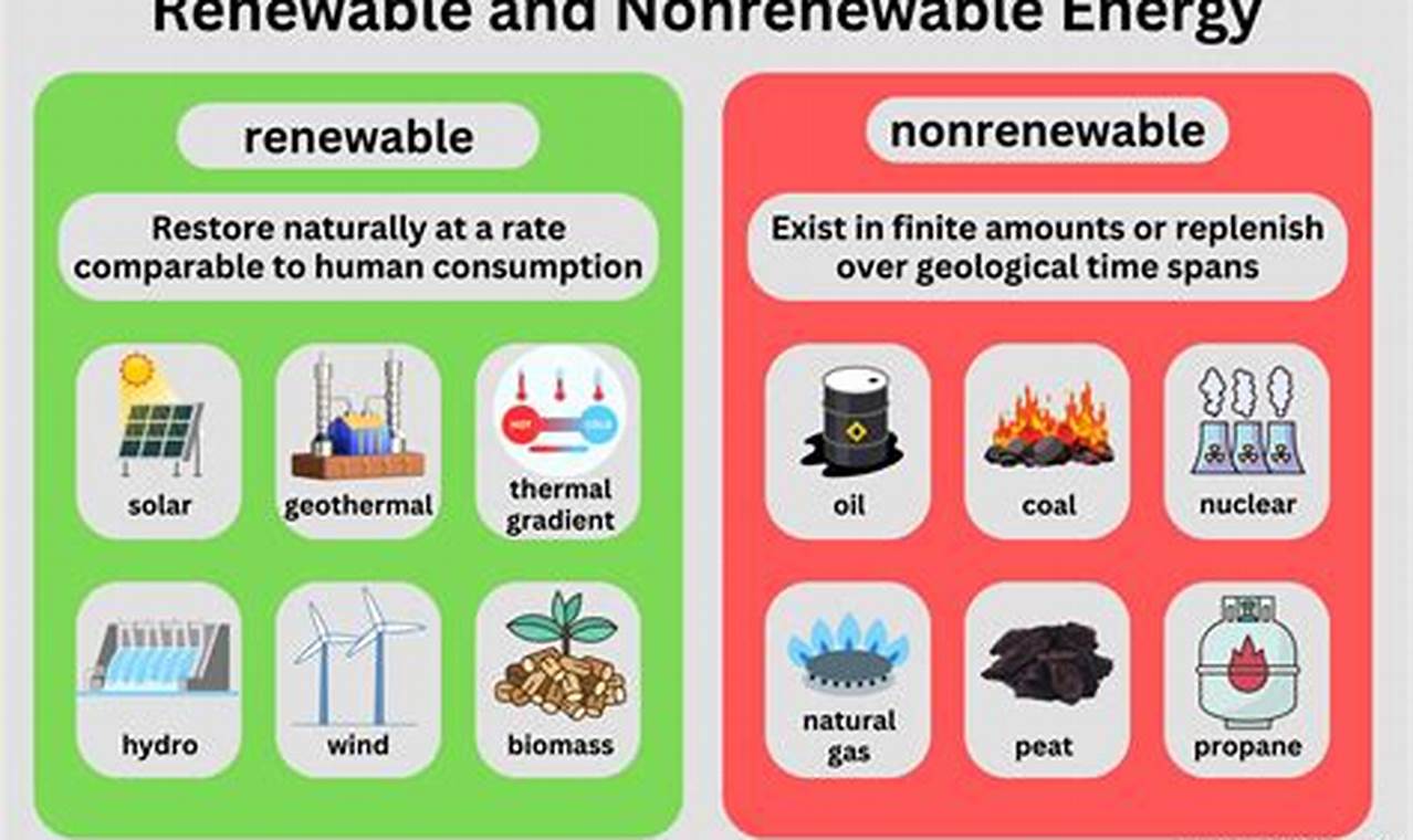 Ultimate List of Nonrenewable & Renewable Resources