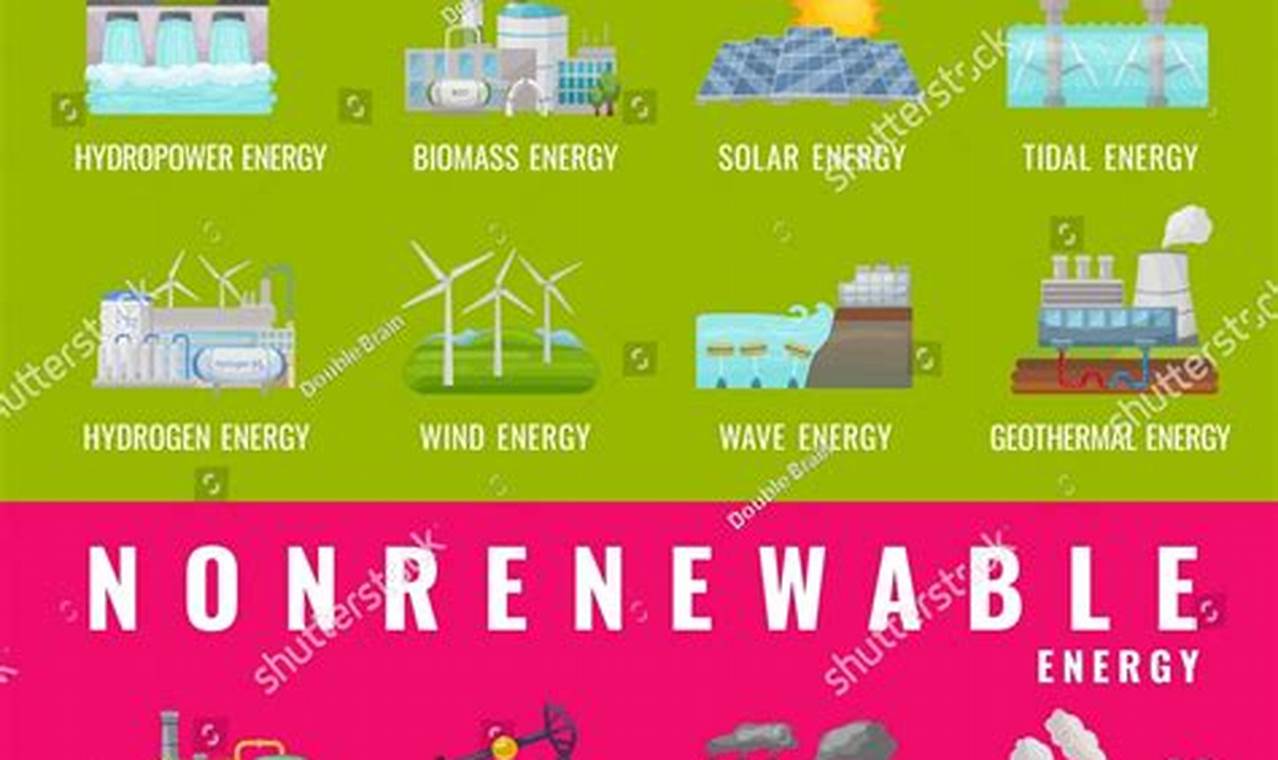 Nonrenewable Energy: Fossil Fuels & Beyond