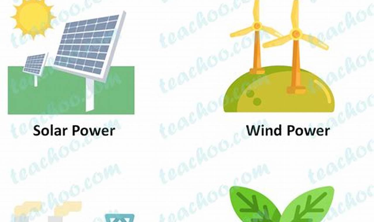 Top 4 Renewable Energy Sources: Your Complete List Guide