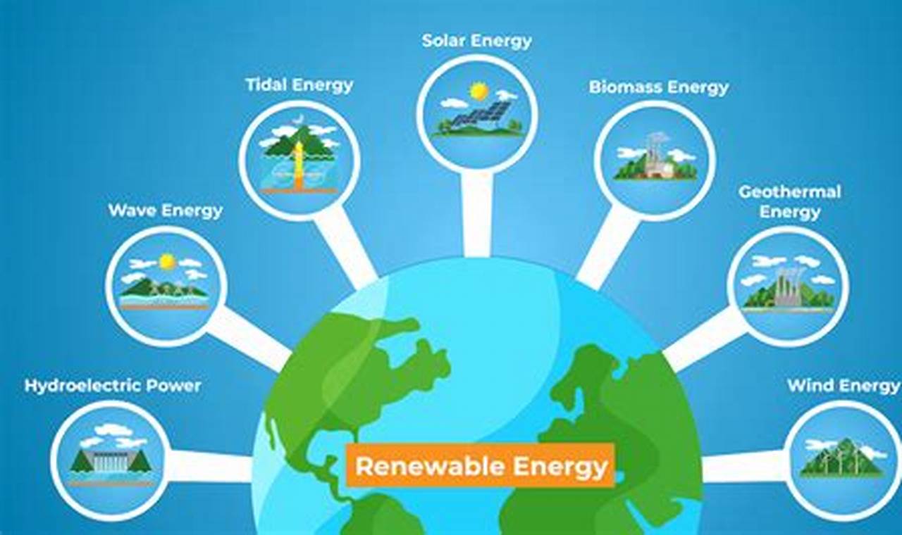 Types Of Green Energy Sources