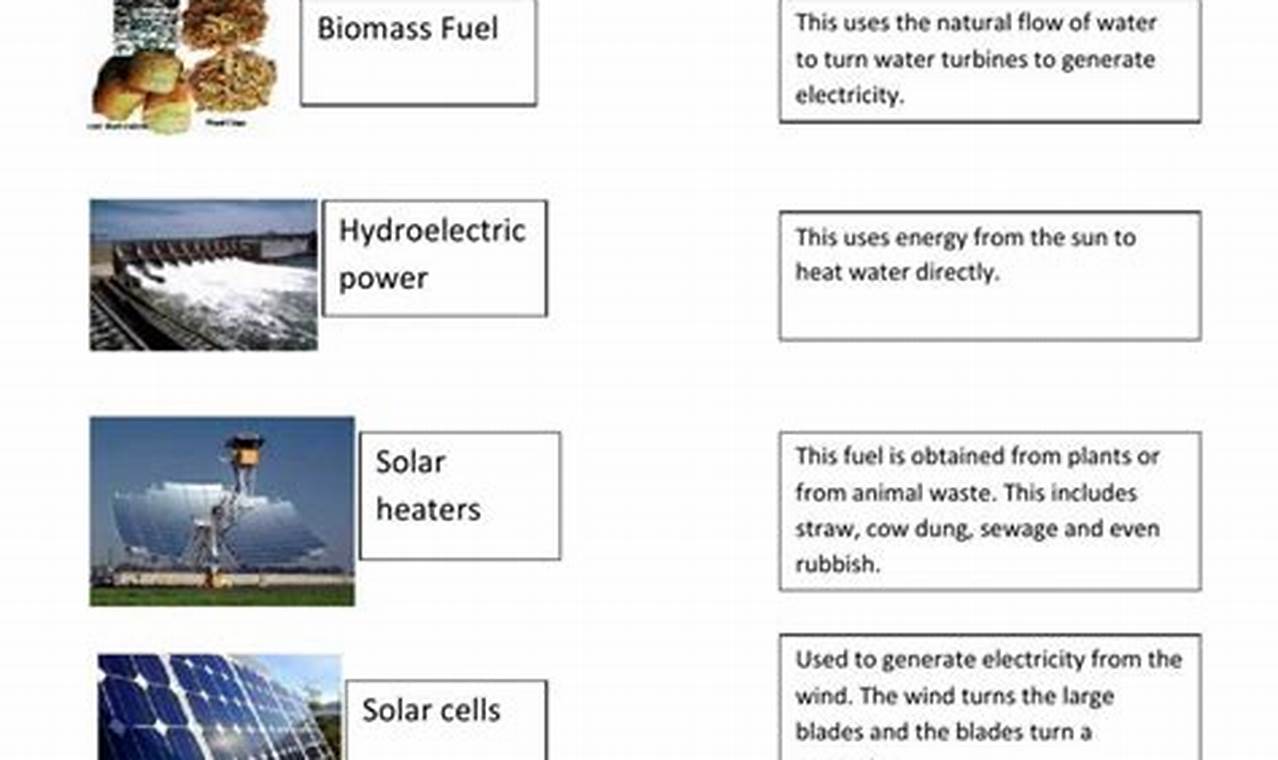 Learn! Renewable Energy Sources Worksheet - Fun & Free