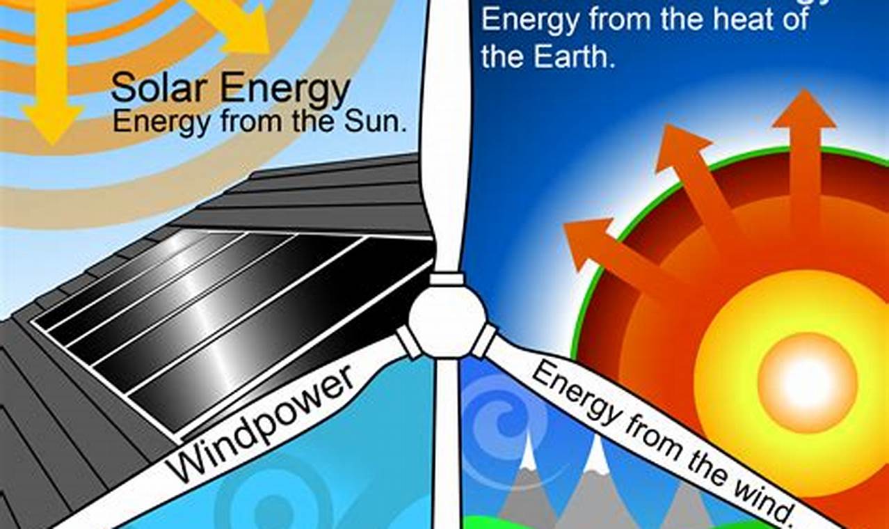 Best Renewable Energy Posters for a Sustainable Future