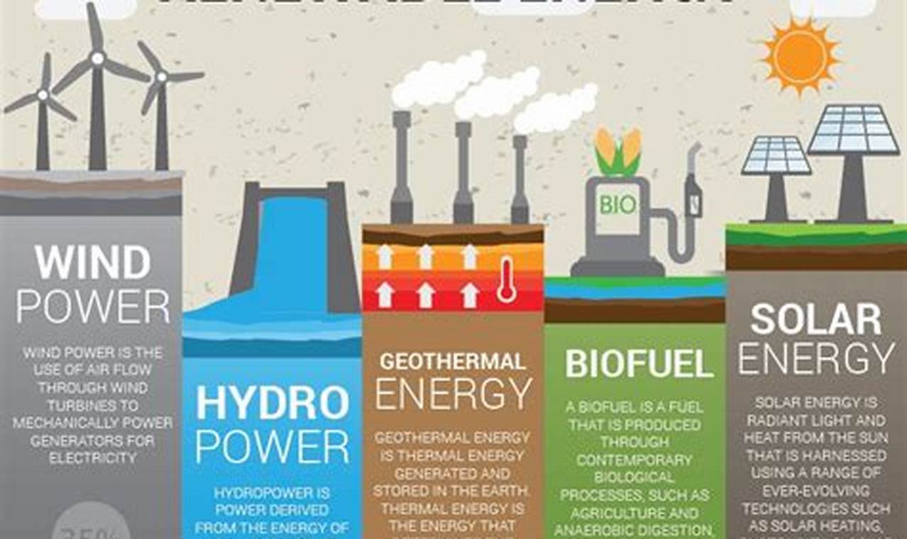 Essential Renewable Energy Terms Glossary