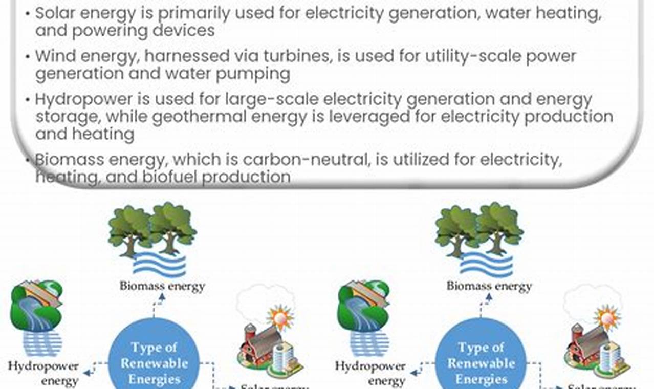 Easy Guide: Name Three Renewable Energy Sources (and More!)