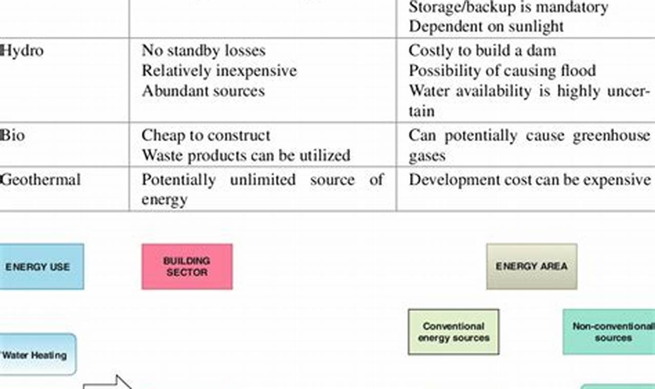 Pros & Cons: Renewable Energy Sources - A Deep Dive