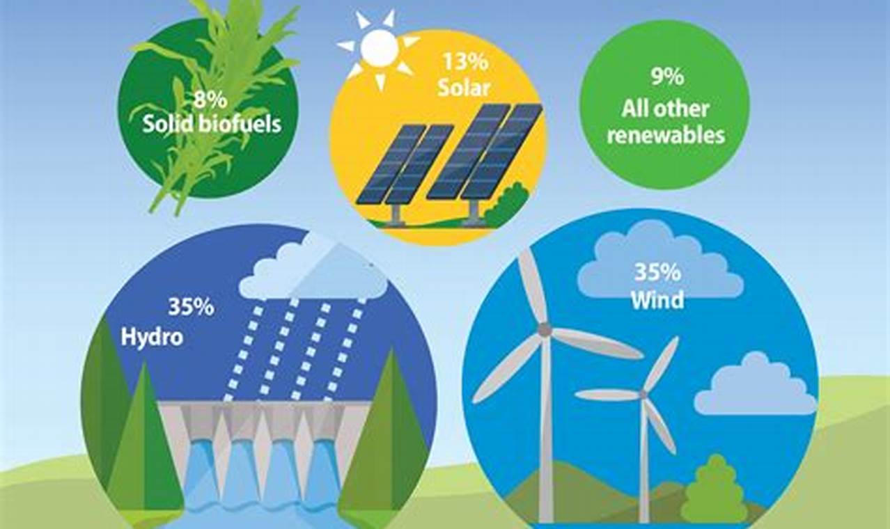 Clean Electricity: Renewable Energy Generation Guide