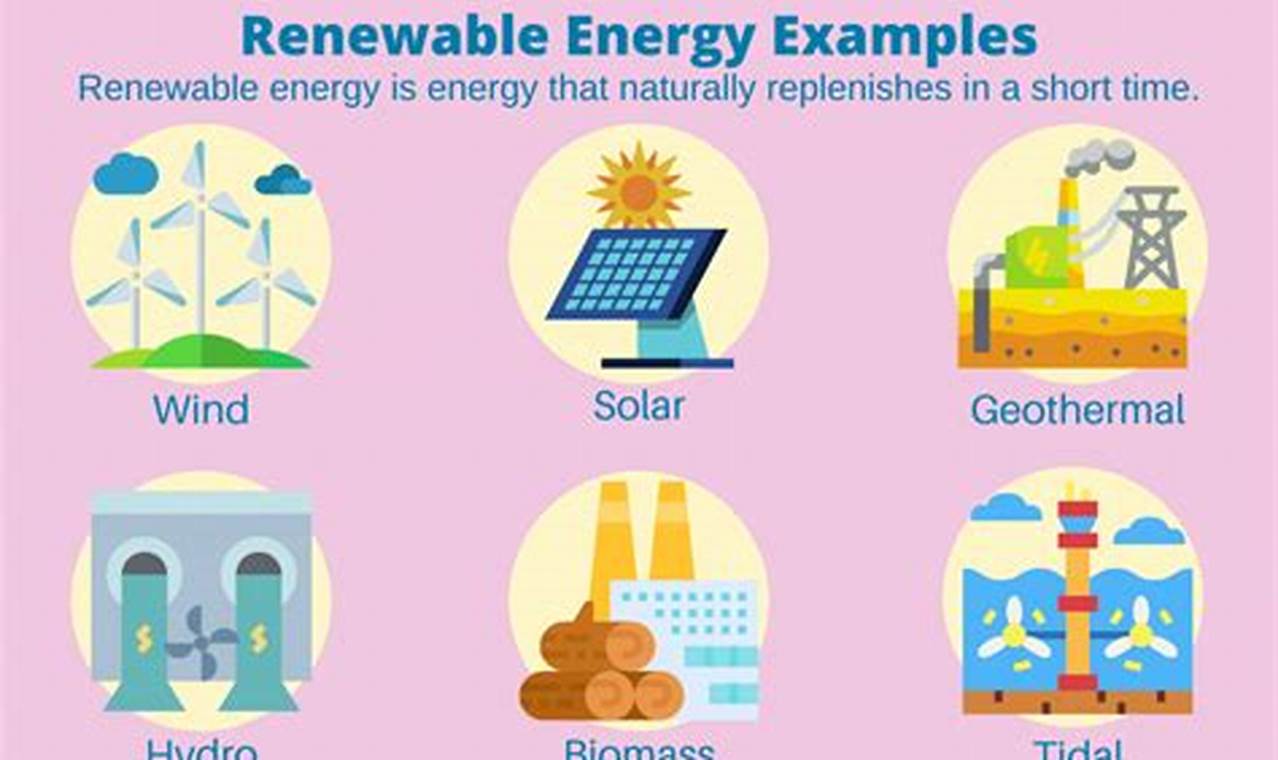 Renewable Energy: Which Resource is a Sustainable Example?